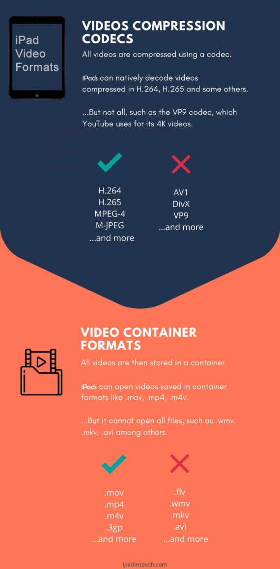 The Complete Guide to iPad Video Format | iPadinTouch
